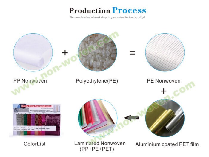 Pet Lamination Nonwoven Fabric Silver – Advanced Non-Woven Fabric ...
