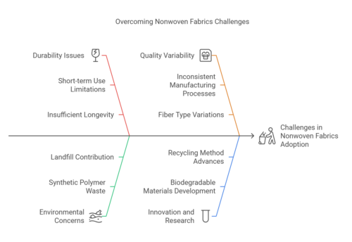 What Are Nonwoven Fabric Materials? – Non woven Fabric Manufacturer ...